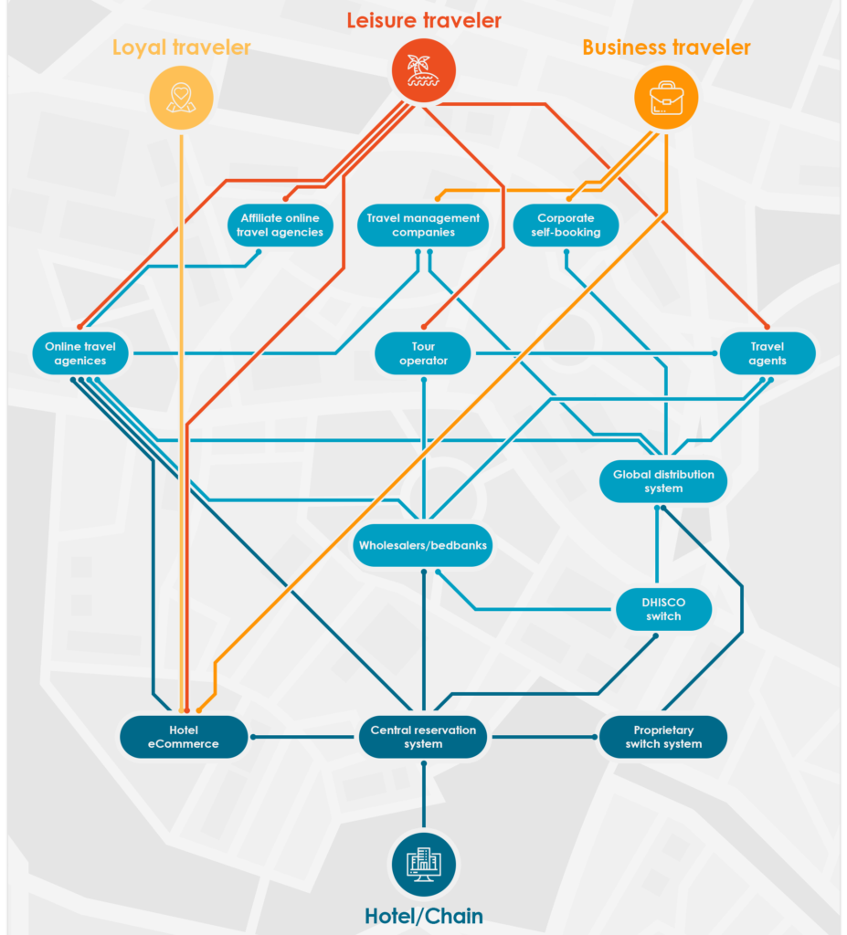 Praxis Services – Regional Leader in Hotel Revenue Operations